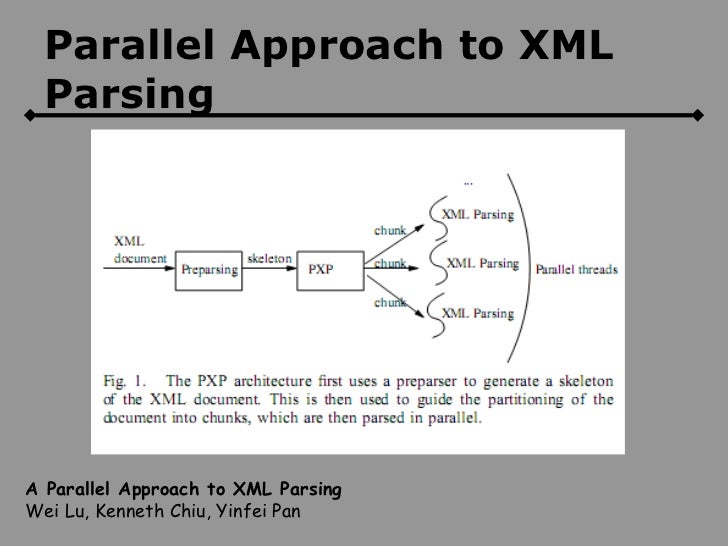 Xml processing-by-asfak
