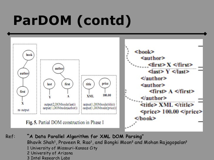 Xml processing-by-asfak