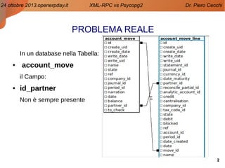 XML-RPC vs Psycopg2 | ODP