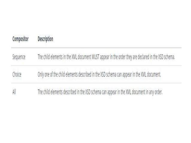 Xml Schema Elementstypesattributespptx Computing Technology And Computing