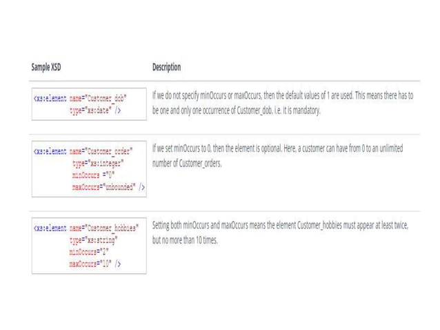 Xml Schema Elementstypesattributespptx Computing Technology And Computing