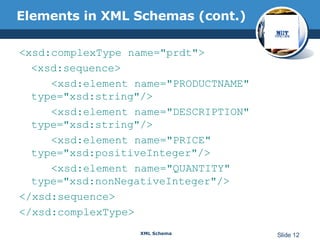 XML Schema | PPT