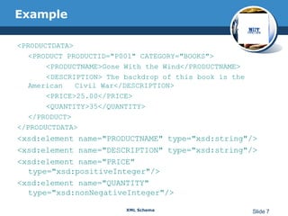 XML Schema | PPT
