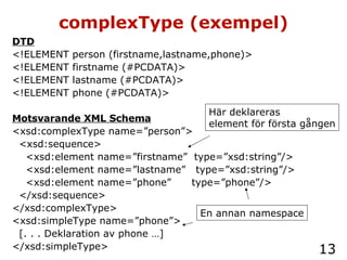 XML Schemas | PPT | Web Development | Internet