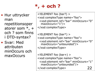 XML Schemas | PPT | Web Development | Internet