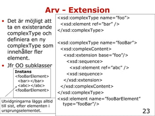 XML Schemas | PPT | Web Development | Internet