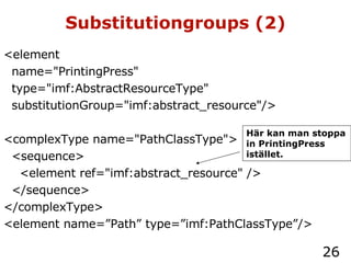 XML Schemas | PPT | Web Development | Internet