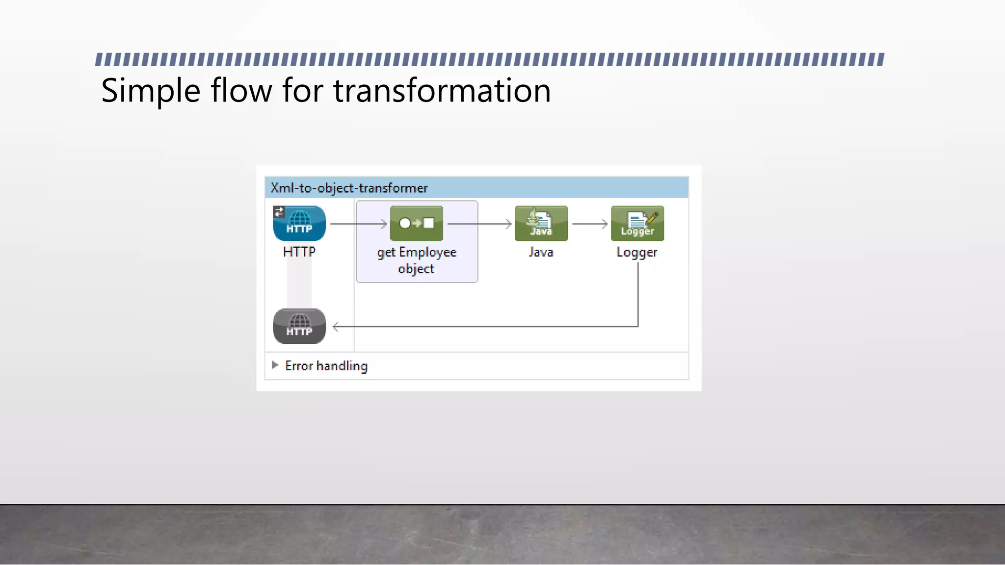 Xml to-object-transformer | PPTX