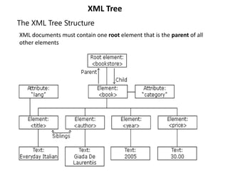 XML1.pptx