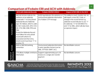 Data & Dollars Delivery: NACHA’s Roadmap for XML in the ACH | PPT