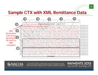 Data & Dollars Delivery: NACHA’s Roadmap for XML in the ACH | PPT