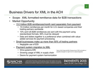 Data & Dollars Delivery: NACHA’s Roadmap for XML in the ACH | PDF
