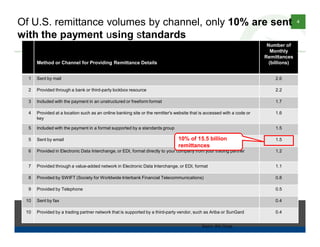 Data & Dollars Delivery: NACHA’s Roadmap for XML in the ACH | PDF