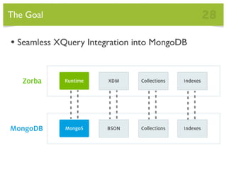Scalable XQuery Processing with Zorba on top of MongoDB | PDF