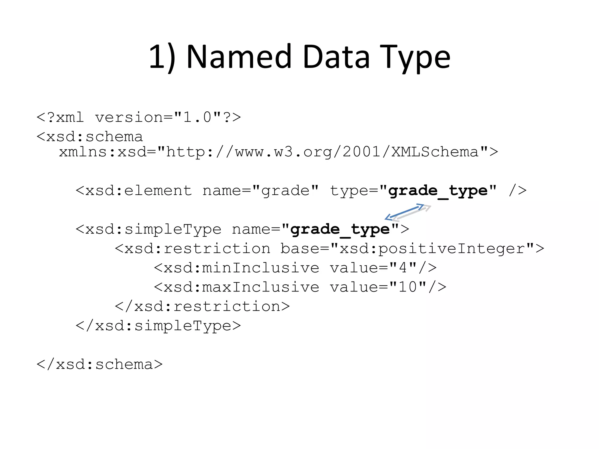 XML Schema (W3C) | PPT