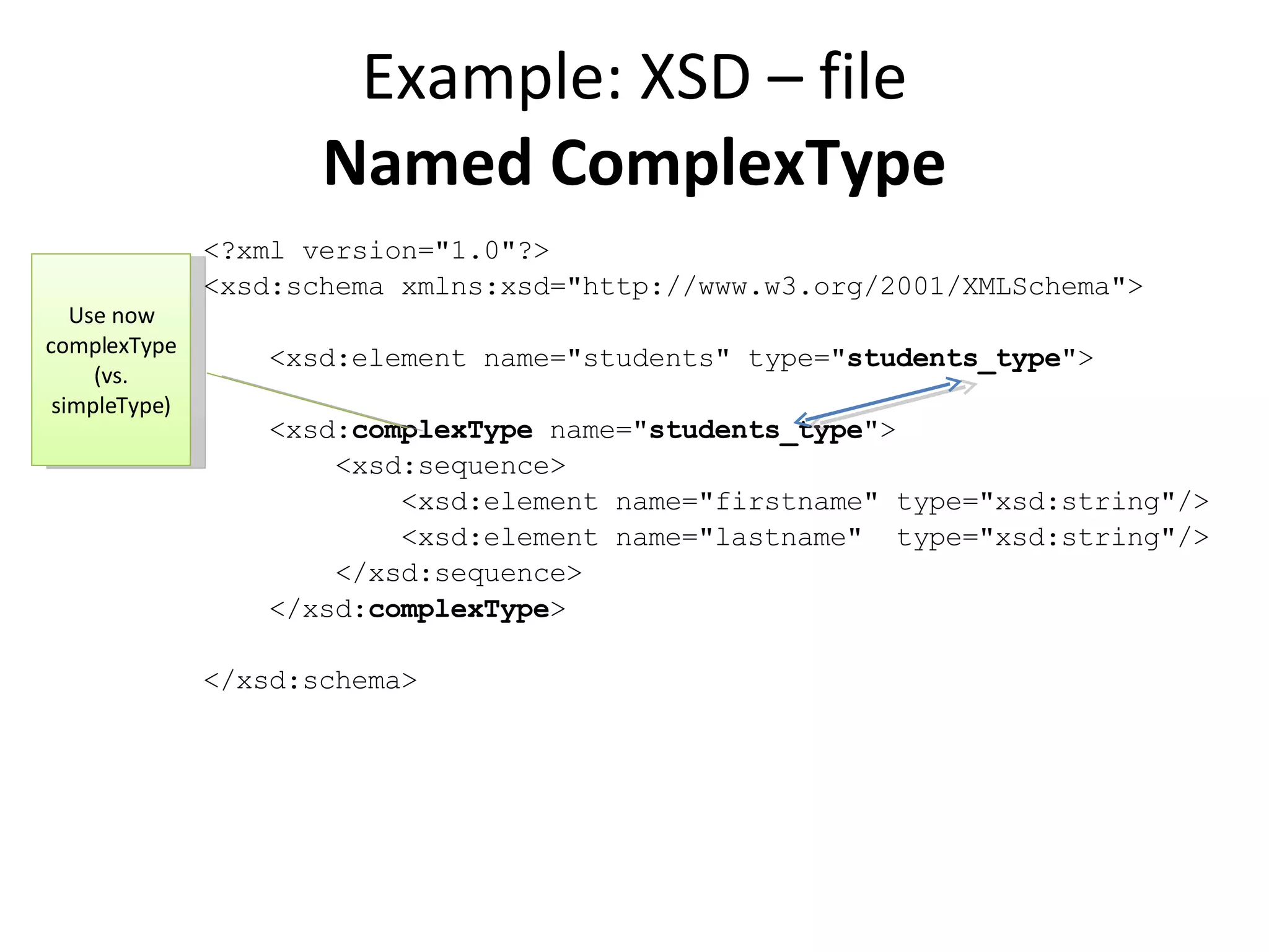 XML Schema (W3C) | PPT