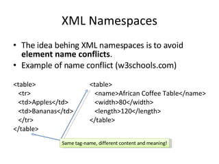 XML Schema (W3C) | PPT