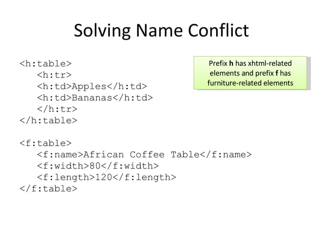 XML Schema (W3C) | PPT