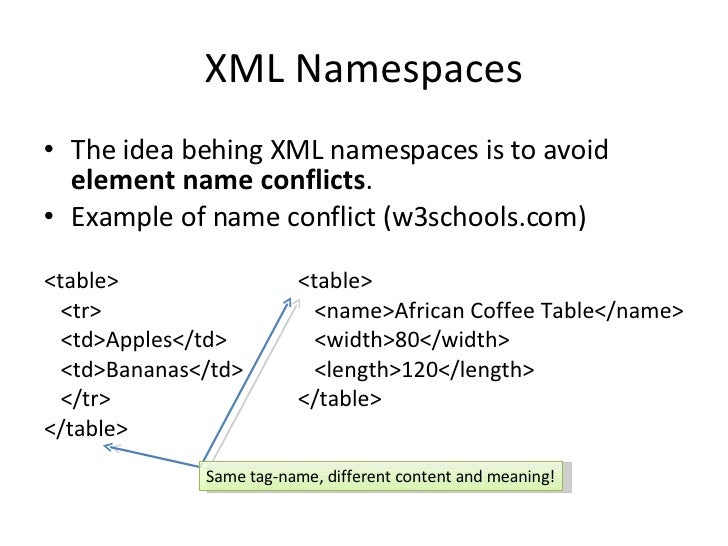 XML Schema (W3C)