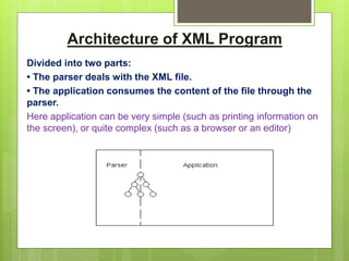 Xml and xml processor | PPT