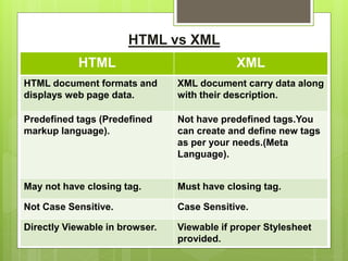 Xml and xml processor | PPT
