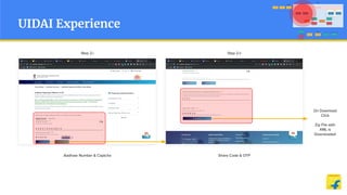 XML based Full KYC | PPT