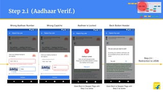 XML based Full KYC | PDF