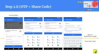 XML based Full KYC | PPT