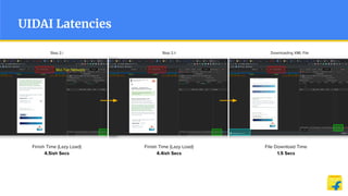 XML based Full KYC | PPT