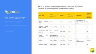XML based Full KYC | PDF