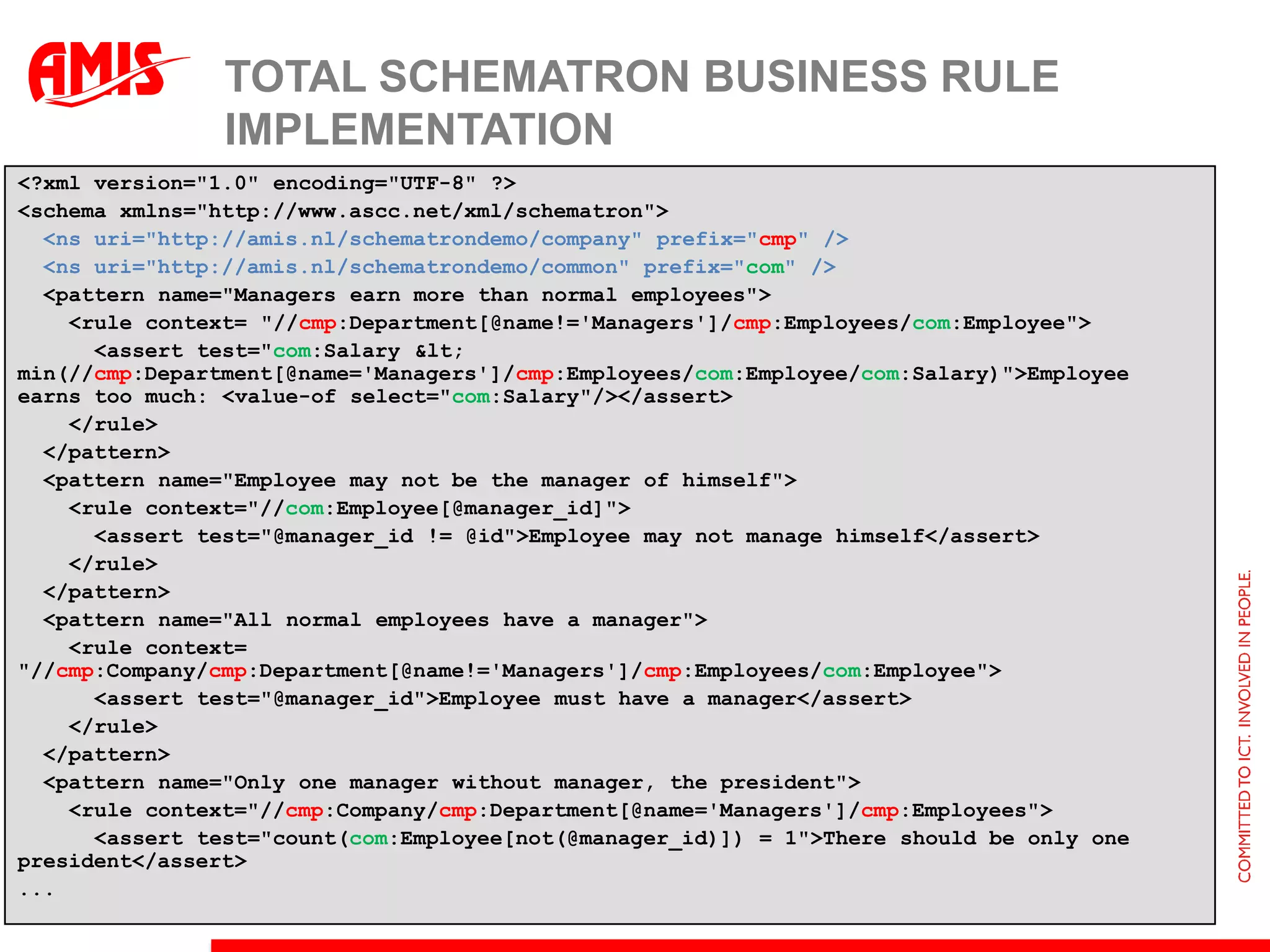 Xml Business Rules Validation With Schematron Ppt