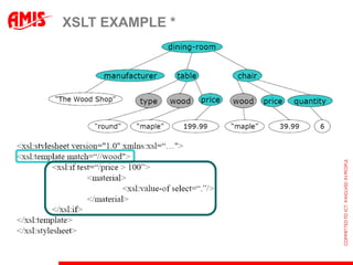 XML Business Rules Validation with Schematron | PPTX