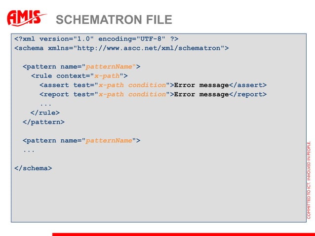 Xml Business Rules Validation With Schematron Ppt