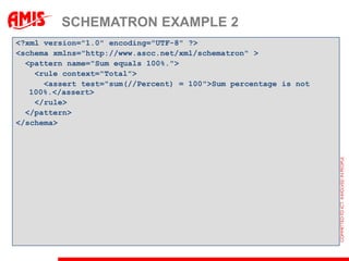 XML Business Rules Validation with Schematron | PPTX