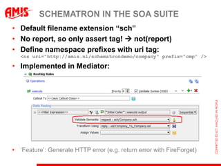 XML Business Rules Validation with Schematron | PPTX