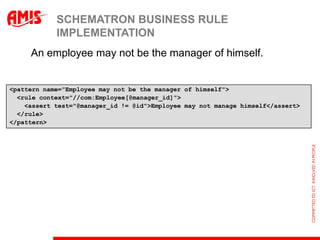 XML Business Rules Validation with Schematron | PPTX