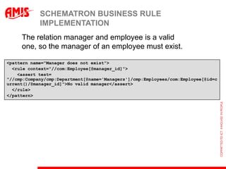 XML Business Rules Validation with Schematron | PPTX
