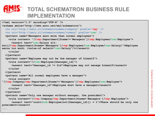 XML Business Rules Validation with Schematron | PPTX