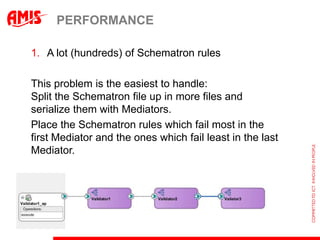 XML Business Rules Validation with Schematron | PPTX