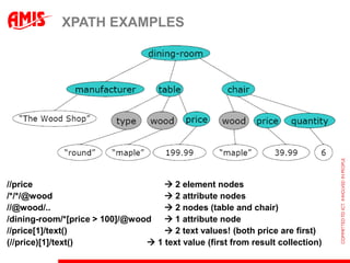 XML Business Rules Validation with Schematron | PPTX