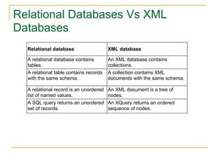 Xml databases | PDF