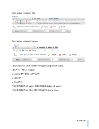 Xml dengan php | PDF