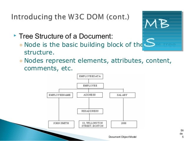 Xml dom & sax by bhavsingh maloth