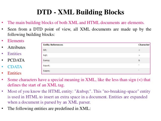 Xml Dtd