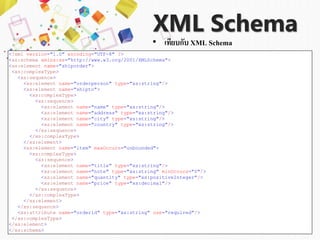 To try and create DTD and XML Schema | PPT