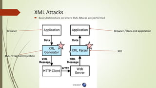 XML External Entity (XXE) | PPTX | Web Design and HTML | Internet