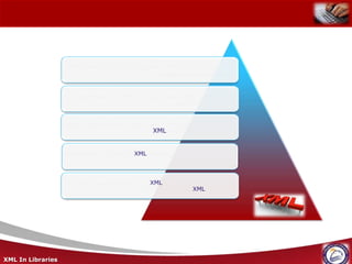 XML in Libraries | PPT