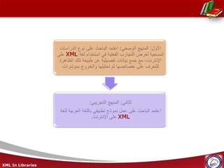 XML in Libraries | PPT