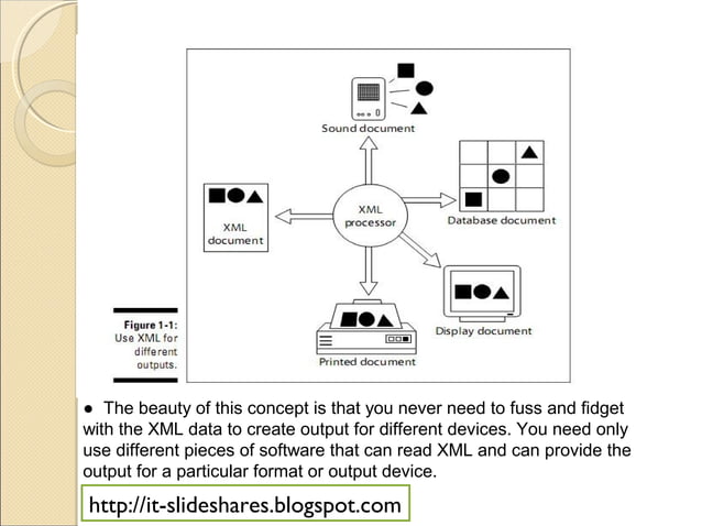 Lecture 1 Getting To Know Xml Ppt
