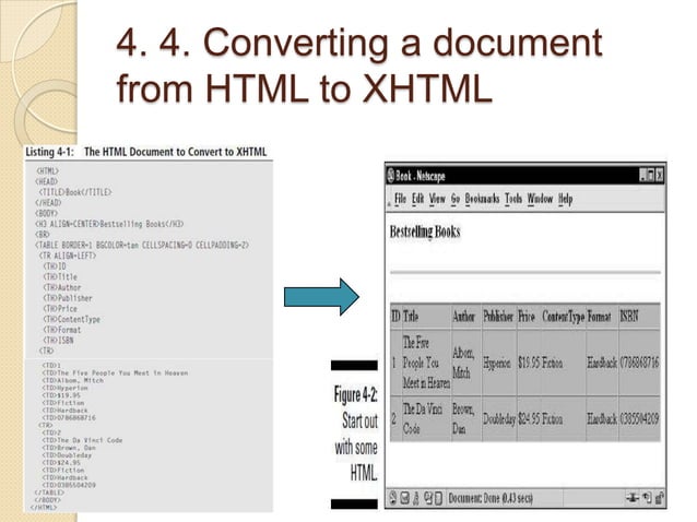 Lecture 4 Adding Xthml For The Web Ppt